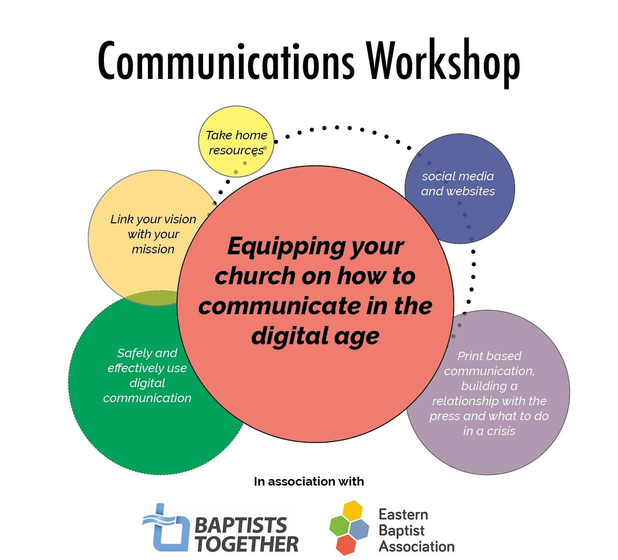 Communication Day - Equipping your church to communicate in the Digital ...